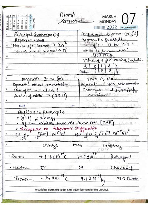 SOLUTION Atomic Structure Formula Sheet Studypool