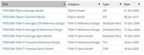 TPS560430 Request TPS560430XF PSpice Transient Model For TINA TI Power Management Forum