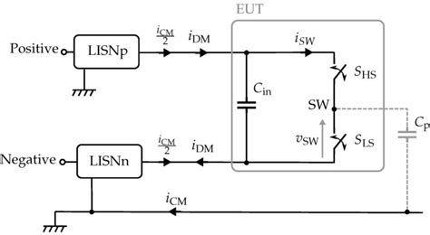 Signals Mdpi On Linkedin Mdpisignals Electromagnetic Conductedemission Powertransistor