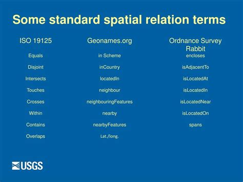 ppt spatial relation predicates for national topographic ontologies