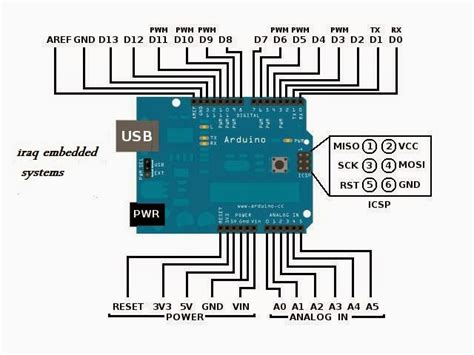 ما هو Arduino Uno ؟ ~ هندسة ميكاترونكس Mechatronics