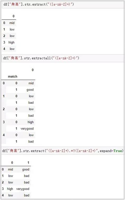 对比python字符串函数学习pandas的str矢量化字符串函数 CDA数据分析师官网