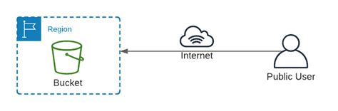 Deploy S3 Bucket Policy Using Terraform Iac Devops