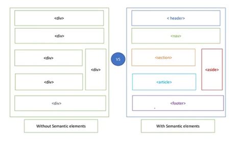 Understanding The Significance Of Html5 In Modern Web Development