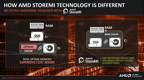 AMD Announces the B450 Chipset | ThinkComputers.org