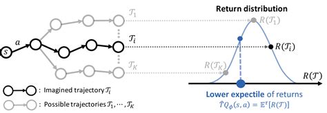 Plandq Hierarchical Plan Orchestration Via D Conductor And Q Performer Ai Research Paper Details