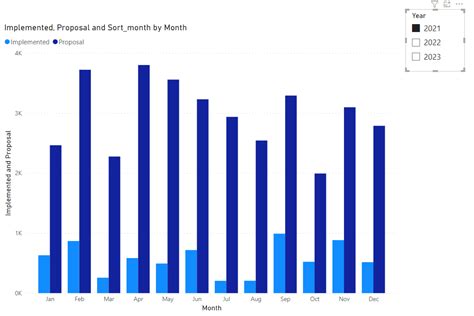 Solved Make Measure Ignore Filter Microsoft Fabric Community