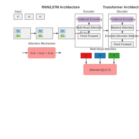 Generating Multi Document Summaries With Source Links Ai Tutorial