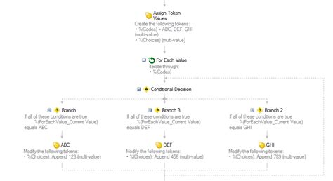 Retrieve Checkbox Choices Instead Of Values Laserfiche Answers