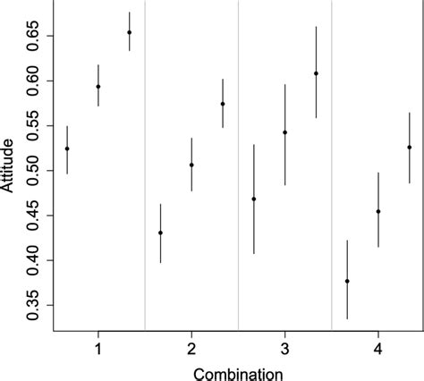 figure 2 from a quantile parametric mixed regression model for bounded
