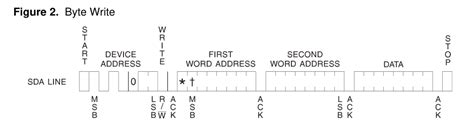 【stm32】at24c256硬件i2c读写，基于hal库 Csdn博客