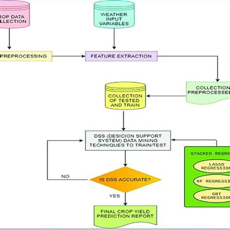 Learning Curve Of Stacked Regressor Vs Random Forest Download Scientific Diagram