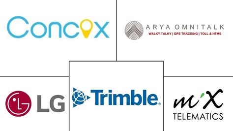 Apac 텔레매틱스 시장 회사 점유율 성장 및 제조업체 Apac 텔레매틱스 시장 회사 점유율 성장 및 제조업체