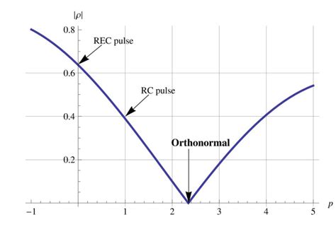 hdf strategy in 2 wrc download scientific diagram