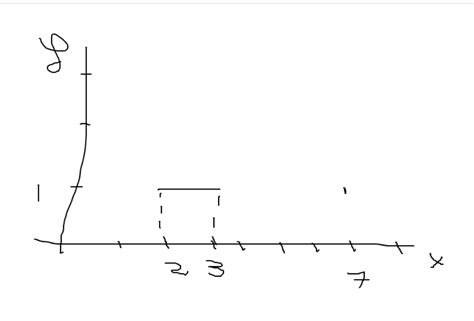 Plot A Vector As A Line In R Stack Overflow