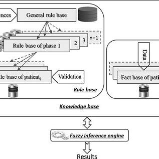 The Proposed Expert System Architecture Download Scientific Diagram