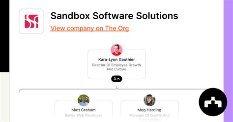 Sandbox Software Solutions The Org
