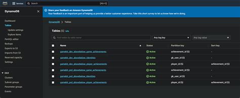 Amazon Web Services How To Disable Aws Cloudwatch Metrics Stack Overflow