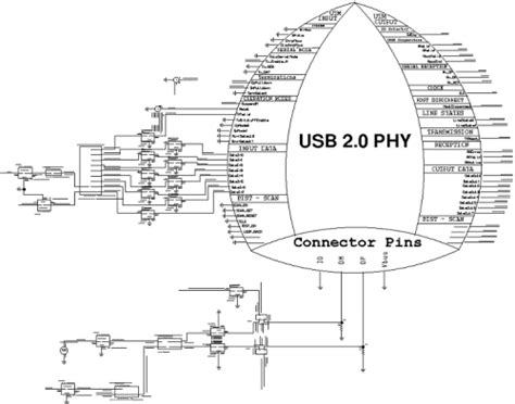 Mixed Signal Verification For Usb 20 Physical Layer Ip