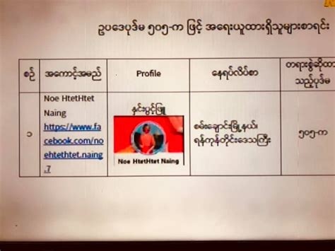 ရာဇသတ်ကြီး ၅၀၅ က နဲ့ အမှုဖွင့်ခံရတဲ့ Voice Of Myanmar