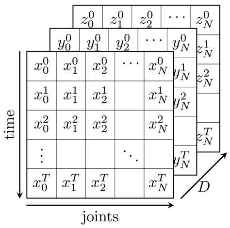 Tikz Pgf Mathematical Manipulation Of A Pgf Macro Tex Latex Stack