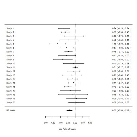 Getting R Squared From A Mixed Effects Multilevel Model In Metafor Stack Overflow