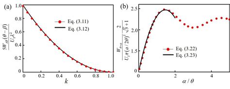 The Interlayer Potential Energy Of A Ab Stacked Domain And B Aa