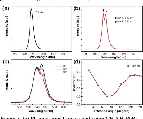 Figure 1 From Emp Lasing From Mn Doped Lead Bromide Perovskites Nanorods Semantic Scholar