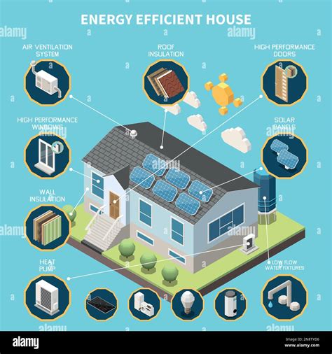 Energy Efficient House Isometric Concept With Modern Building And Smart Technology Symbols