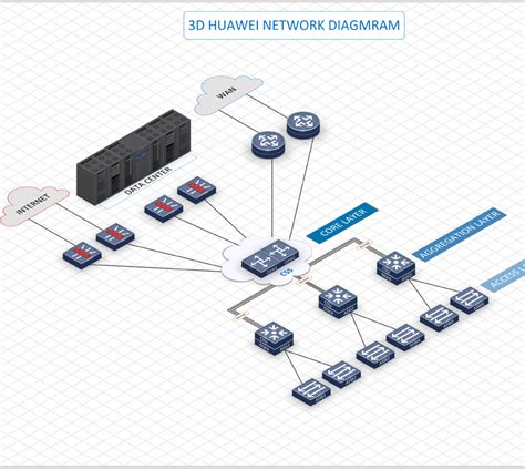 3d Network Templates Professional Diagrams And Design Tools