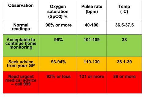 How To Read Pulse To Blood Pressure Chart