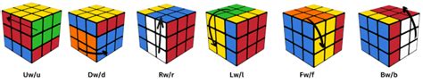 Cube Notations Cubeit