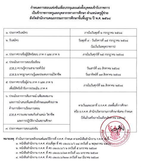 สพป ชัยภูมิ เขต 3 ประกาศรายชื่อผู้ผ่าน ภาค ก และ ภาค ข เพื่อมีสิทธิเข้ารับการประเมินภาค ค