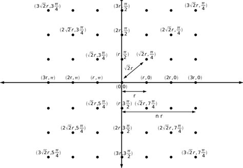 Square 2D Spatial lattice generated by γ r 3 Download Scientific