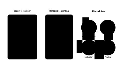 Multiomic Sequencing Oxford Nanopore Technologies