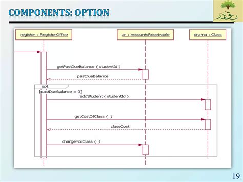 Selec 09 Uml Behaviour Diagrams Pdf Computing Technology And Computing
