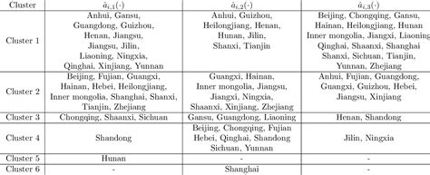 Figure 1 From A Flexible And Parsimonious Modelling Strategy For Clustered Data Analysis