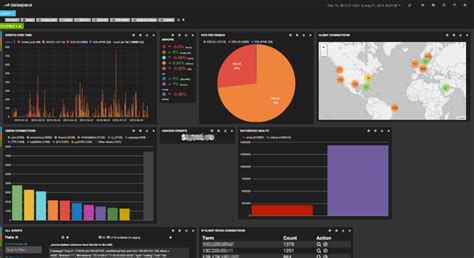 15 Top Log Management Tools In 2024 Dnsstuff