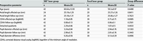 baseline characteristics numerical variables download scientific diagram