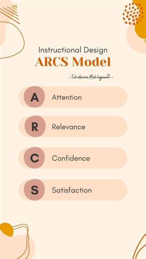 Instructional Design Arcs Model
