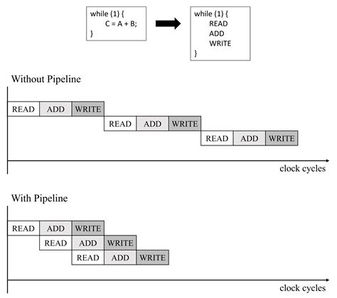 Fpga Based Convolutional Neural Network Accelerator With Resource Optimized Approximate Multiply