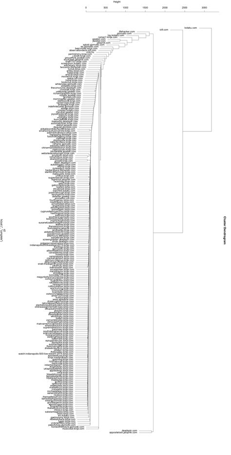 Clustering With Tf Idf Eric Mittelhammer