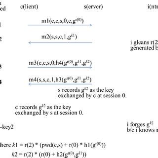A Counterexample Of K SHR For The RFC 8120 Protocol In Which Server Download Scientific Diagram