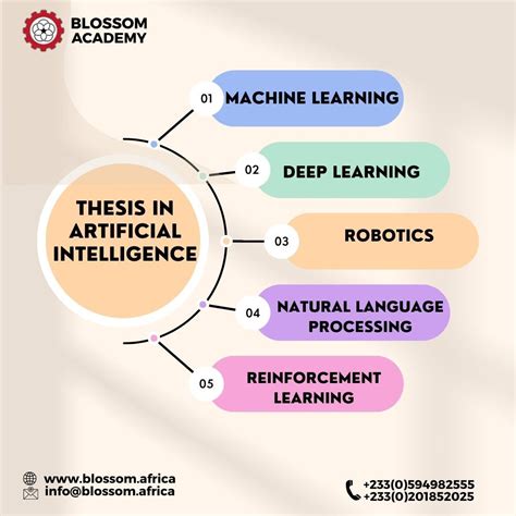 blossom academy on linkedin ai data dataanalytics datascience machinelearning