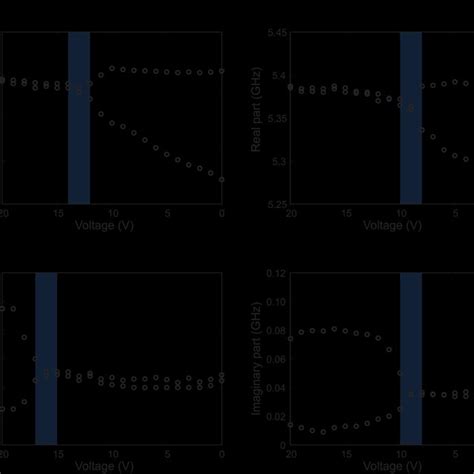Fitting Of The Experimental Reflection Spectra To A Dual Lorentzian Download Scientific Diagram