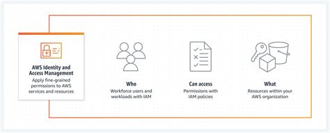 aws identity and access management alternatives 25 identity