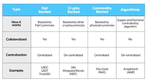 The Definitive Guide To Stablecoins