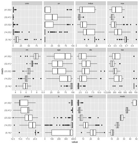 Dataexplorer Fast Data Exploration With Minimum Code R Bloggers