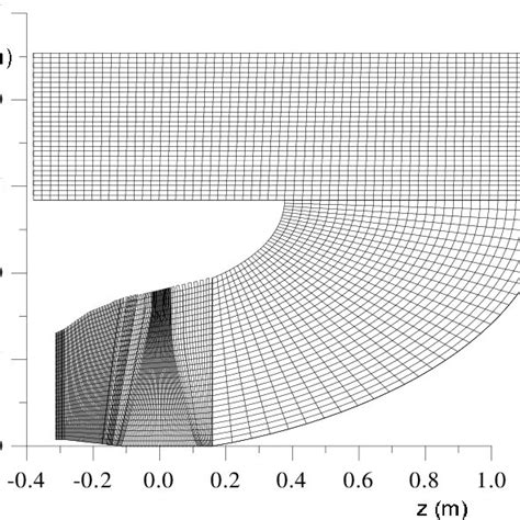 Cfd Mesh Of Stator Rotor Blades And Exhaust Hood Download Scientific