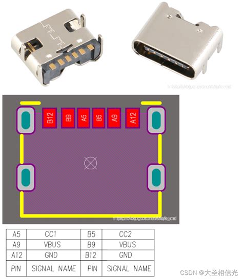 简单使用hystrix